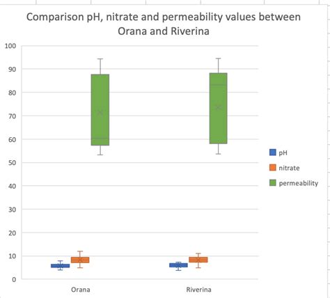 Rmarkdown Plot Gnomlaunch