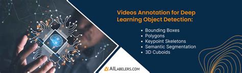 Video Annotation In Object Detection Deep Learning