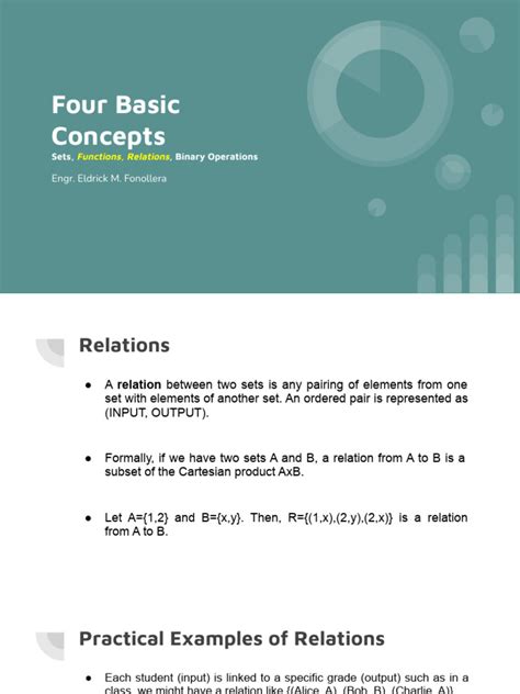 Relations And Functions Pdf Deductive Reasoning Function Mathematics