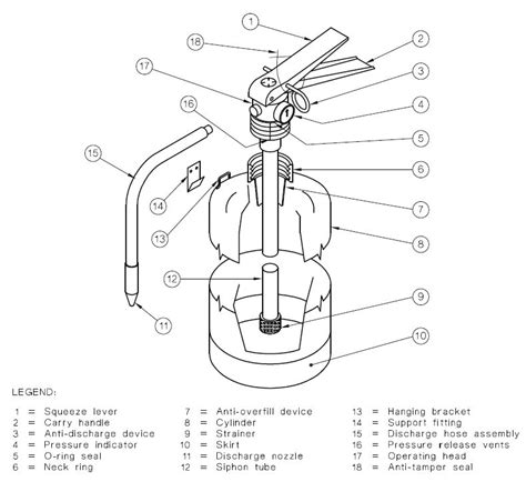 Safety And Fire Experts On Linkedin Getting To Know The Anatomy Of The