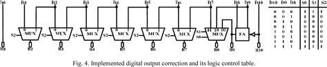 Figure 4 From A 92b 47fjconversion Step Asynchronous Sar Adc With Input Range Prediction Dac