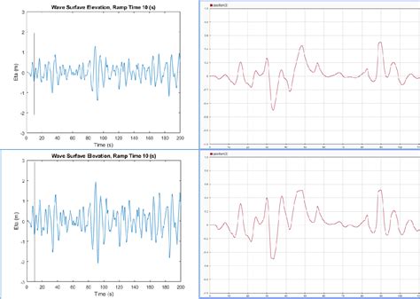Figure 57 From Design And Simulation Of Nonlinear Control Strategies For Heaving Point Wave