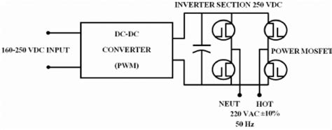 Principle Operation Of An Inverter Download Scientific Diagram