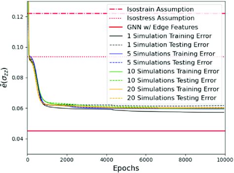 effects of removal of edge features in gnn model prediction accuracy download scientific