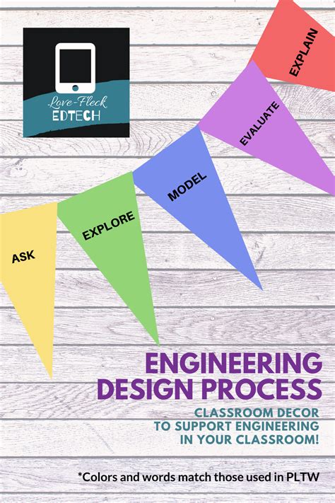 Engineering Design Process Classroom Posters Pltw Engineering
