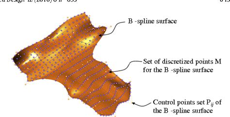 Figure 1 From Merging Multiple B Spline Surface Patches In A Virtual