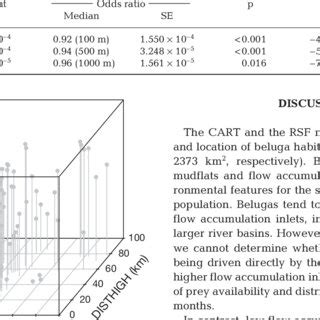 Resource Selection Function For Final Model Download Table