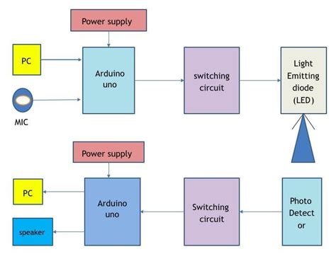 Proposed Block Diagram Download Scientific Diagram