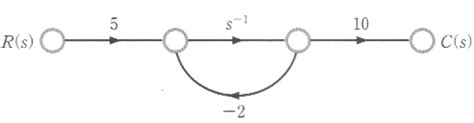 Solved Find From The Signal Flow Lines In The Following Chegg Com