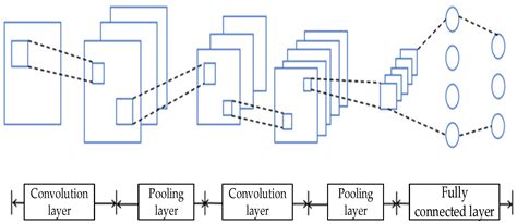Research On Dual Emotion Feature Fusion And Performance Improvement In Rumor Detection