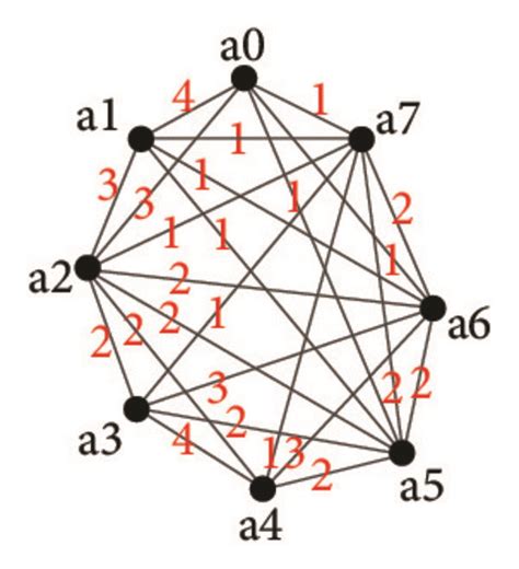 An Example Run Of The Proposed Partitioning Algorithm Download