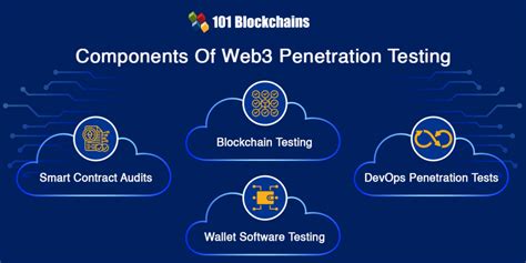 A Detailed Guide To Web3 Penetration Testing 101 Blockchains