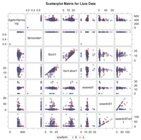 multivariate analysis using sas towards ai