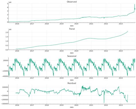 How To Visualize Ahrefs Data With Chatgpt