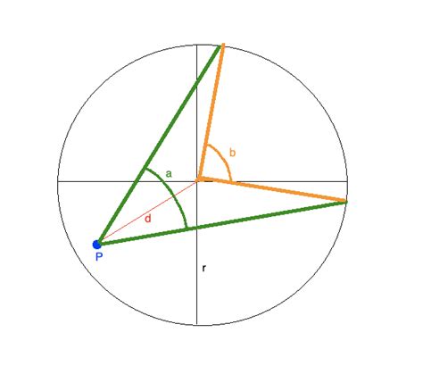 Geometry Get An Angle From The Center Of Circle Based On Other Angle