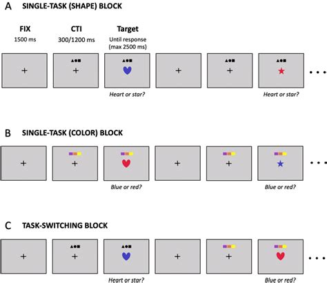 Task Switching Paradigm Trials Started With A Black Fixation Cross Download Scientific