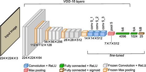 Figure 2 From Multi Label Object Attribute Classification Using A