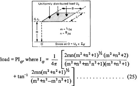 Loads On Buried Pipes Civilweb Spreadsheets