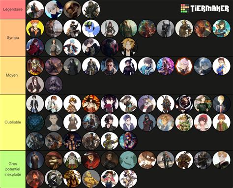 Meilleur Perso De Taogura Tier List Community Rankings TierMaker