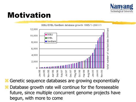 PPT Massively Parallel Computing For Protein Alignment PowerPoint Presentation ID