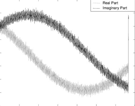 effect of the residual frequency offset download scientific diagram