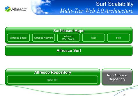 alfresco as sharepoint alternative architecture overview ppt