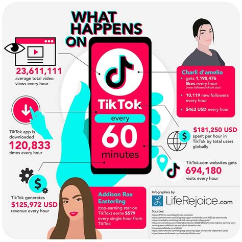 The Ultimate Guide To Tiktok Marketing