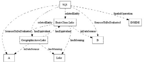 Context Values For Spatial Query Sq1 Download Scientific Diagram