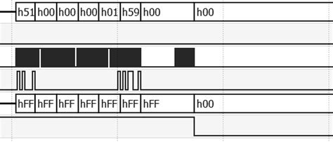 Esp32 Sd Card Spi Interface Issue Read Operation Returns Incorrect Reading Electrical