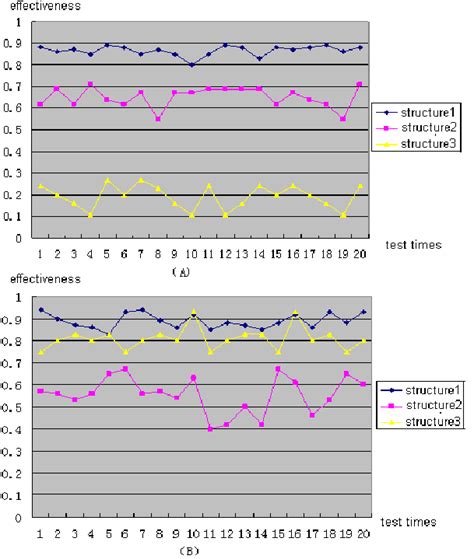 The Effectiveness Of Extirpation Based Key Derivation Algorithm Download Scientific Diagram