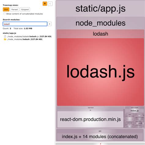 An In Depth Guide To Performance Optimization With Webpack Logrocket Blog