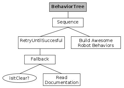 Behaviortree Cpp Robmosys Wiki