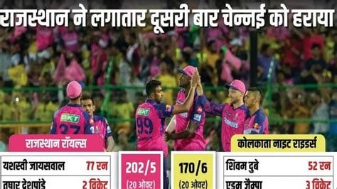 Rr Vs Csk Highlights राजस्थान ने चेन्नई को 32 रन से हराया अंक तालिका