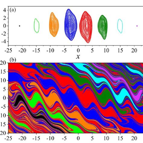 A Eight Coexisting Attractors And B Corresponding Basin Of Download Scientific Diagram