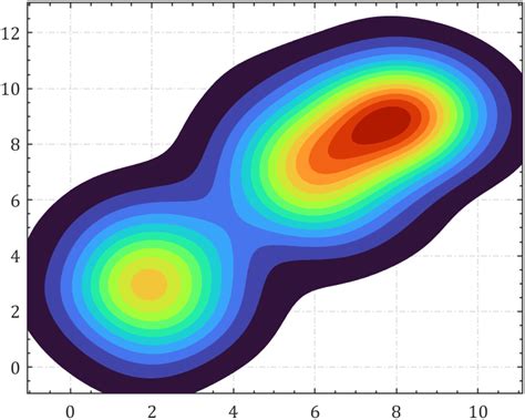 Matlab 如何解决实验数据散点图重叠问题overlapmatlab计算两个图像重叠面积如何用matlab画出两组实验测定数据