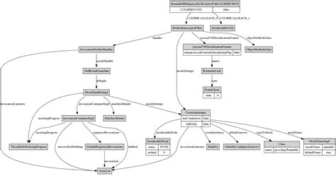 Github Zeekebean Trace Print And Analyze Java Object Relationships