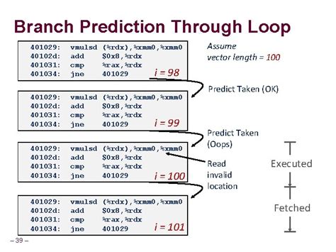 Controlling Program Flow Control Flow Computers Execute Instructions