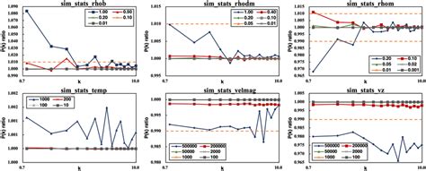 Power Spectrum Analysis On Different Reconstructed Fields In Nyx