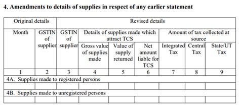 Gstr 8 Form Return Filing Due Date And Format Masters India