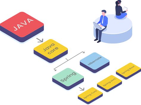 Java Training In Hyderabad India Realtime Online And Classroom