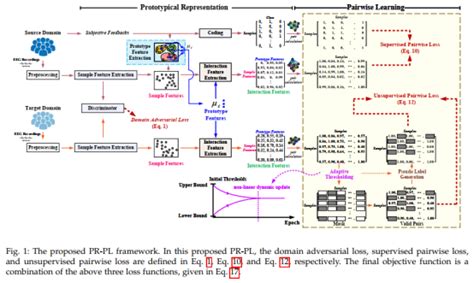 生物医学工程学院梁臻老师课题组在情感计算顶级期刊《ieee Transactions On Affective Computing》发表论文