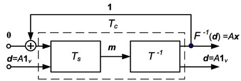 Approximator As An Analog Processor Multiplication Download