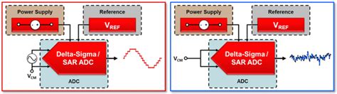Resolving The Signal Part 8 How Voltage Reference Noise Affects Delta