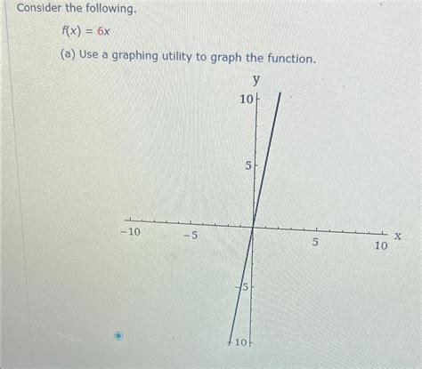 Solved Consider The Following F X 6x A ﻿use A Graphing