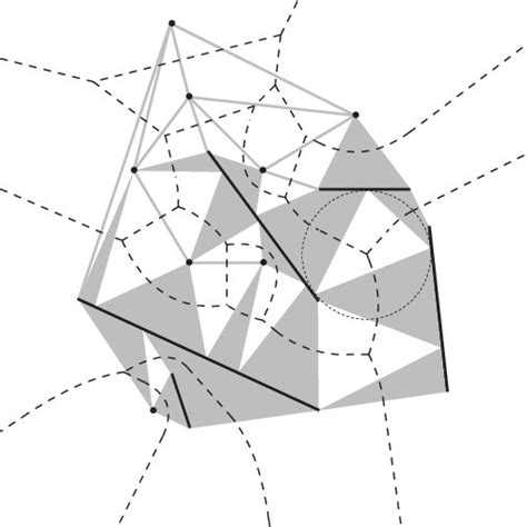 The Segment Delaunay Triangulation Is Dual To The Segment Voronoi