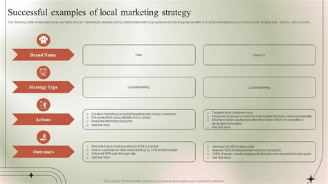 Successful Examples Of Local Marketing Strategy Micromarketing Guide To Target Mkt Ss Ppt Powerpoint