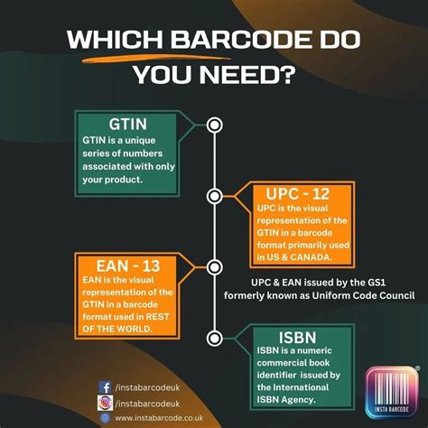 500 Unique Gs1 Upc 12 Ean 13 Barcode Number For Products Online