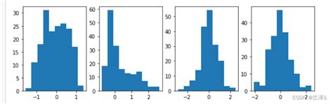 Python——机器学习：sklearn数据预处理preprocessing标准化、归一化和纠偏python的preprocesing Csdn博客