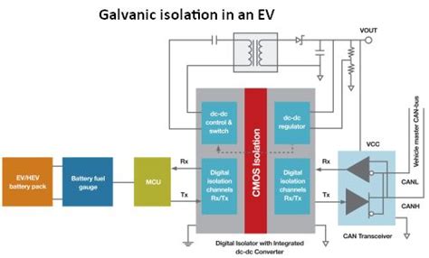 What Is Galvanic Isolation In Inverter