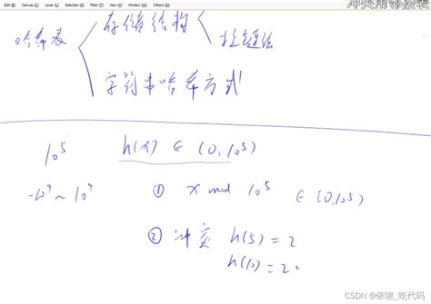 Acwing 840 模拟散列表 Javaacwing 哈希表集合 Java Csdn博客